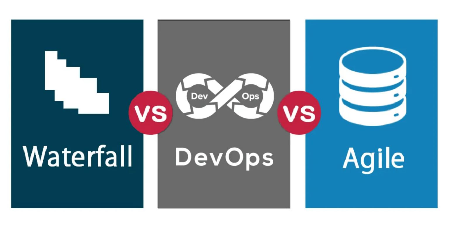 Waterfall vs. Agile vs. DevOps - Which Production Method is Best?