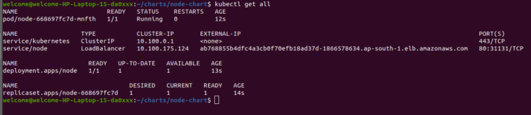 How to Deploy AWS Load Balancer on EKS Using Helm Chart